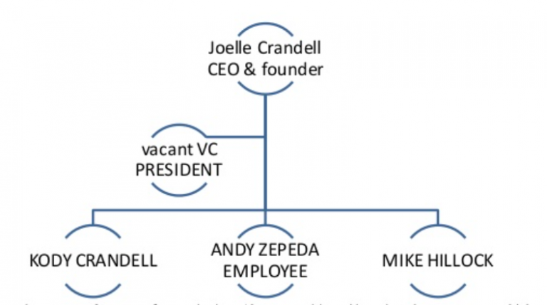 7 steps to create a beverage company business plan - Tan Do