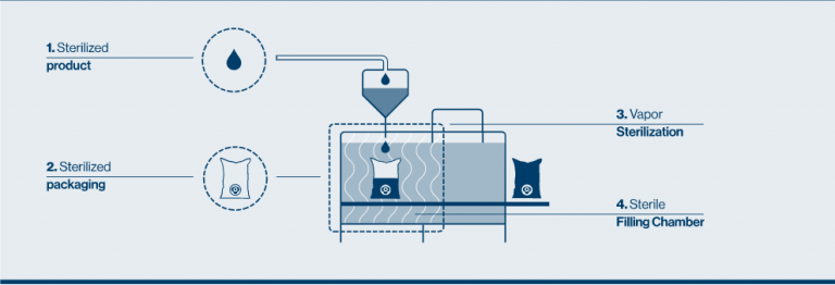A definitive guide on hot-fill process in the beverage industry - Tan Do