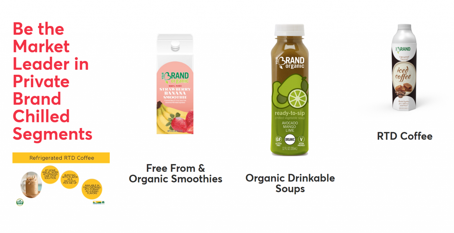 Private Label Ready To Drink Coffee - All You Should Know - Tan Do