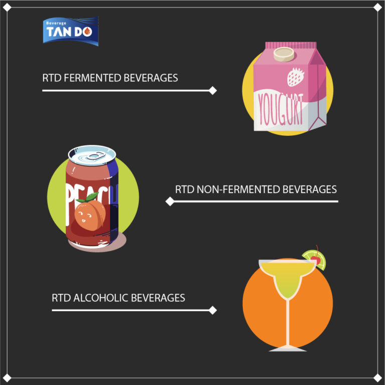 Ready To Drink Beverage - All you need to know - Tan Do