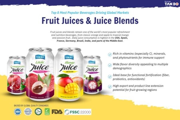 Top 8 Most Popular Beverages in the World: Market Insights for Brands ...