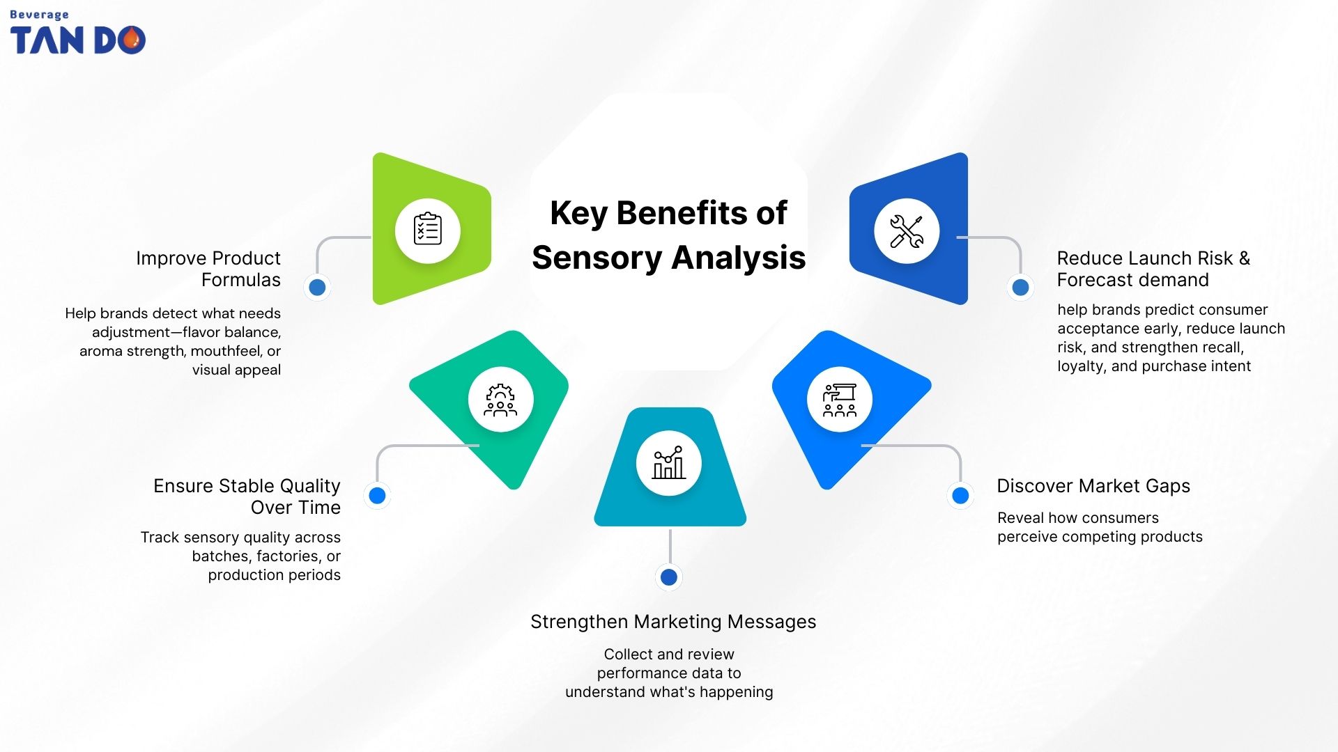 Ultimate Guide to Sensory Test & Evaluation for Beverage Brands - Tan Do