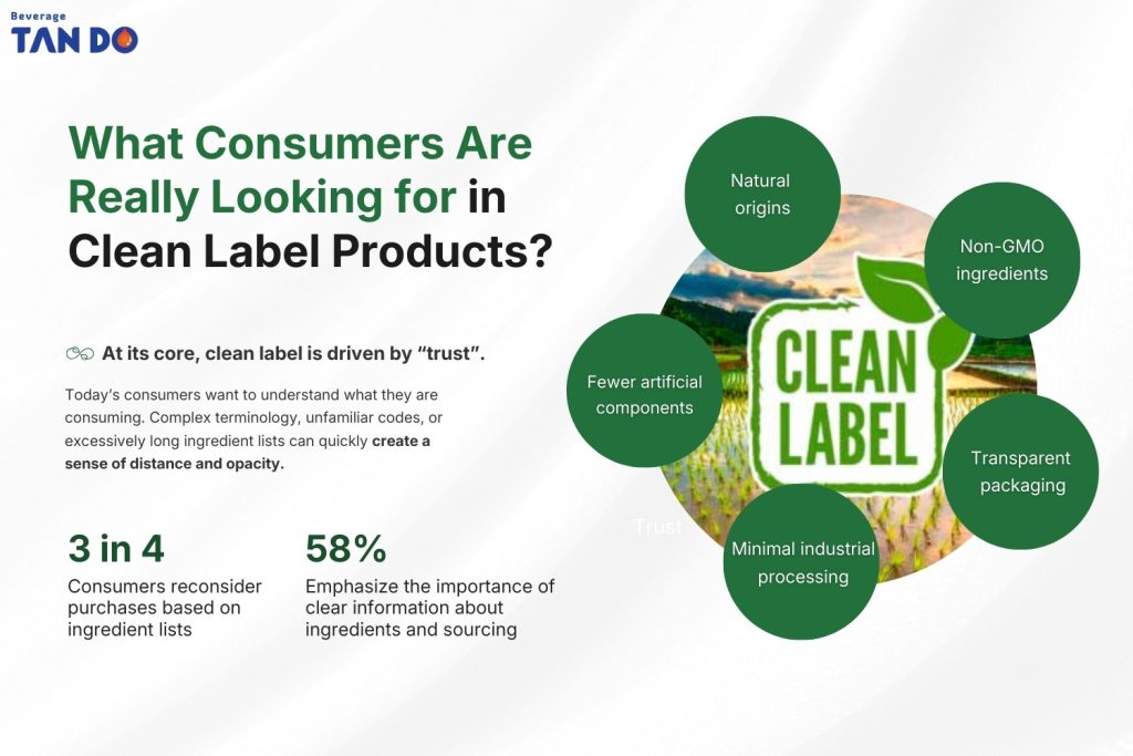 Clean Label – A Trend Businesses Cannot Ignore in 2026 - Tan Do